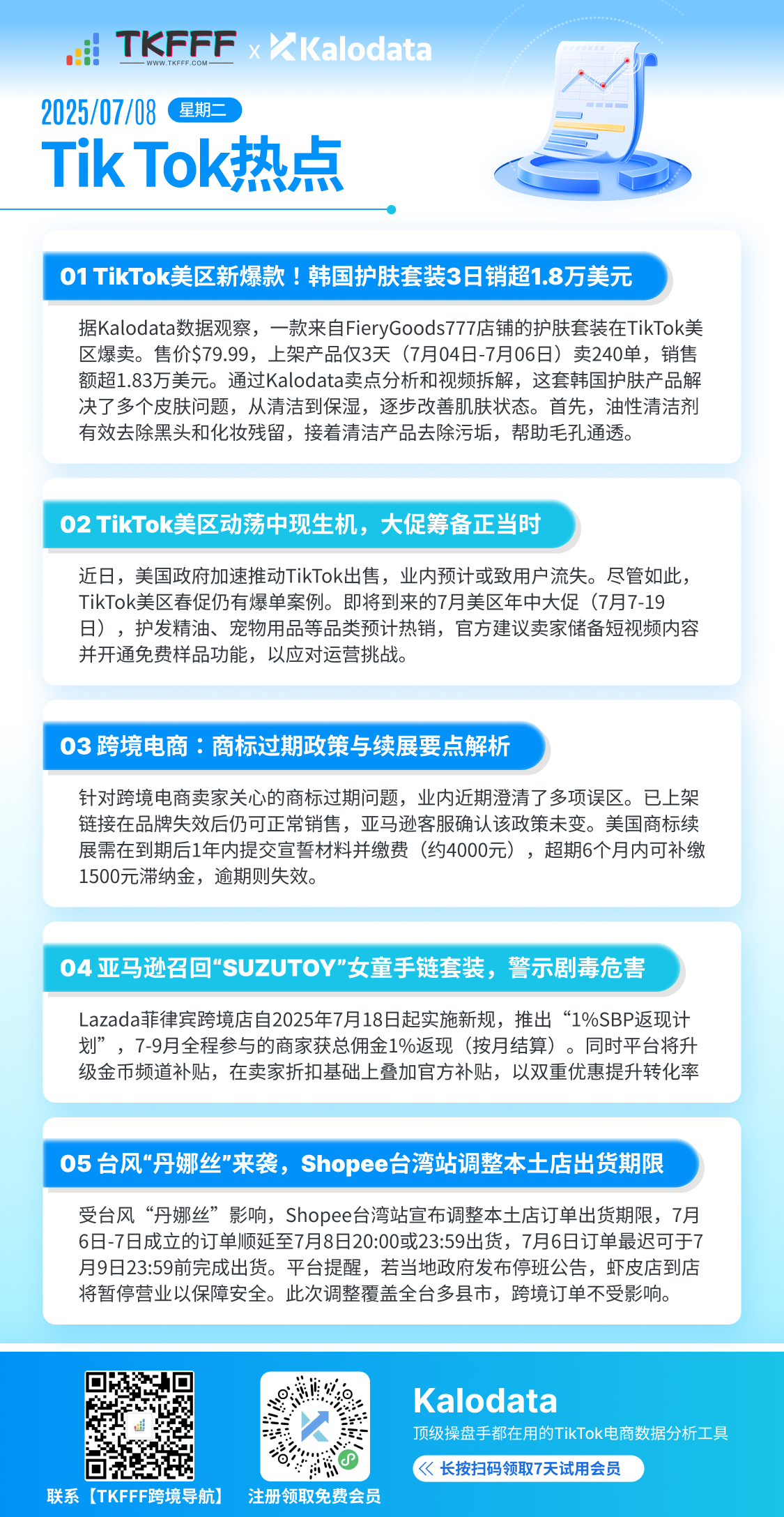 【kalodata】TikTok日报（2025.7.8） | TKFFF首页