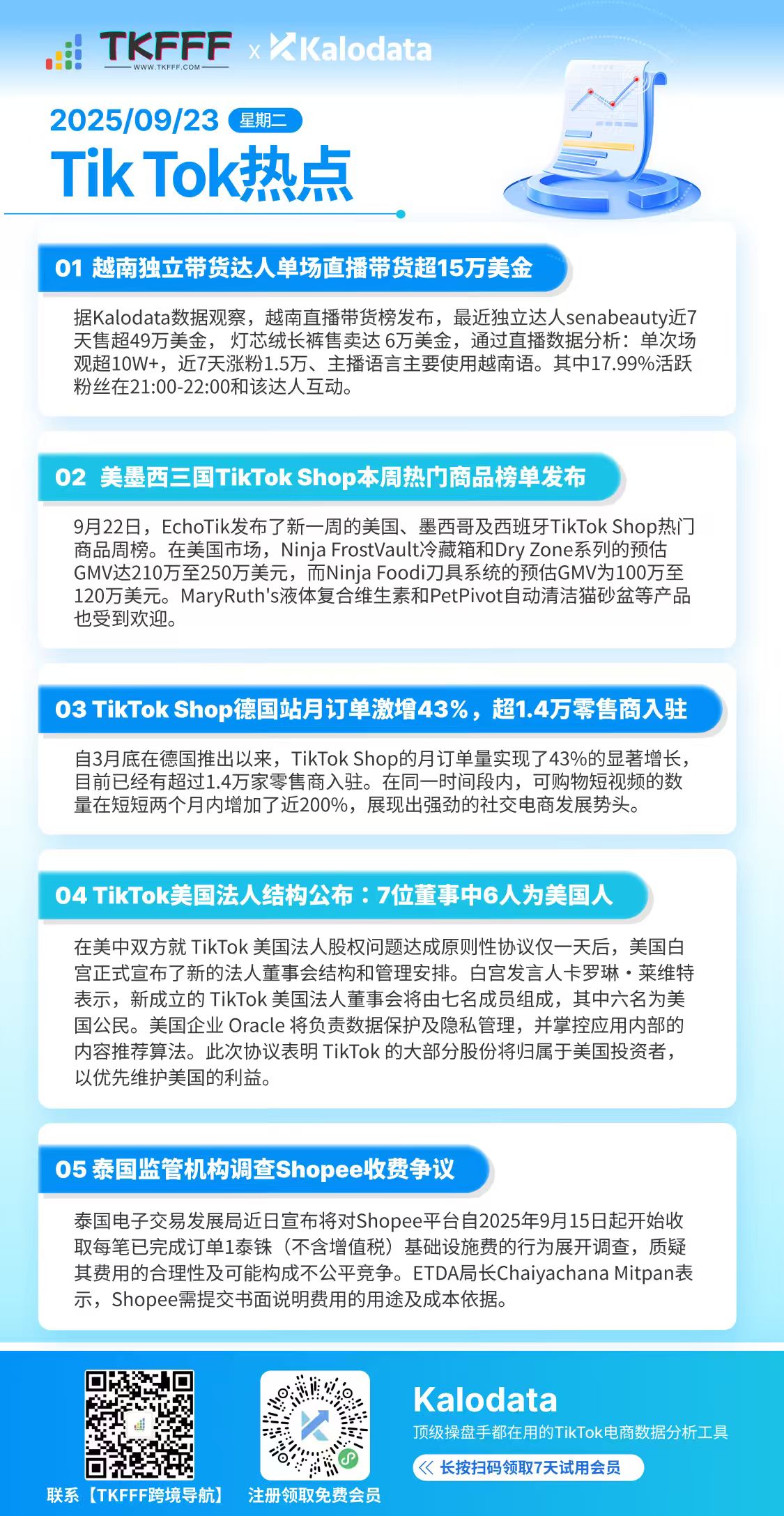【kalodata】TikTok日报（2025.9.23） | TKFFF首页