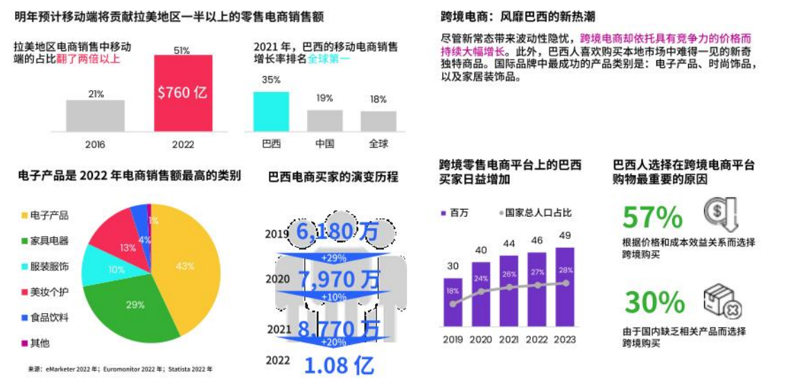 政策突变！50美元免税取消前，聪明卖家都在这样布局巴西市场 | TKFFF首页