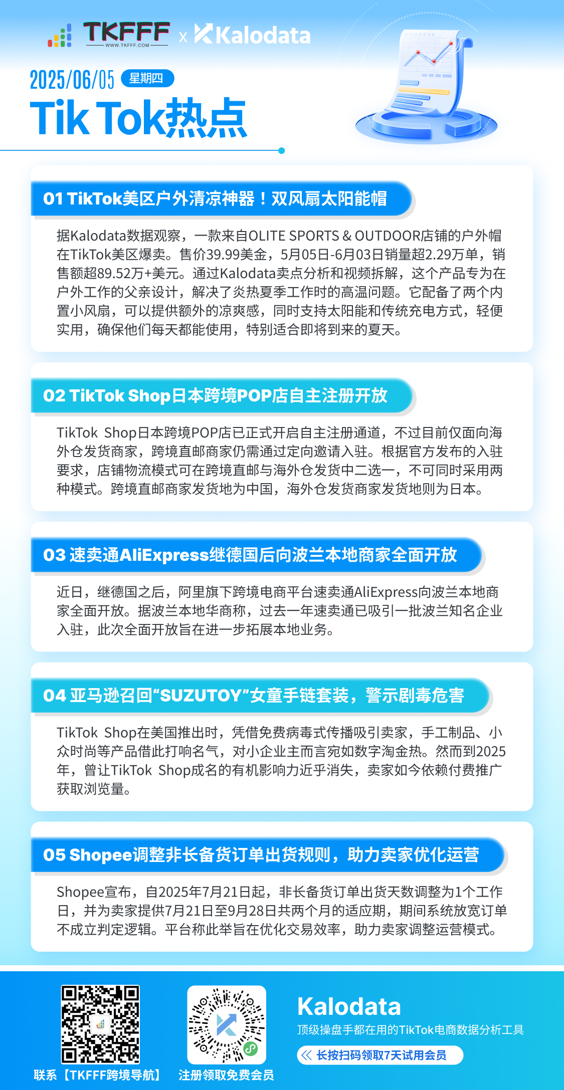 【kalodata】TikTok日报（2025.6.5） | TKFFF首页